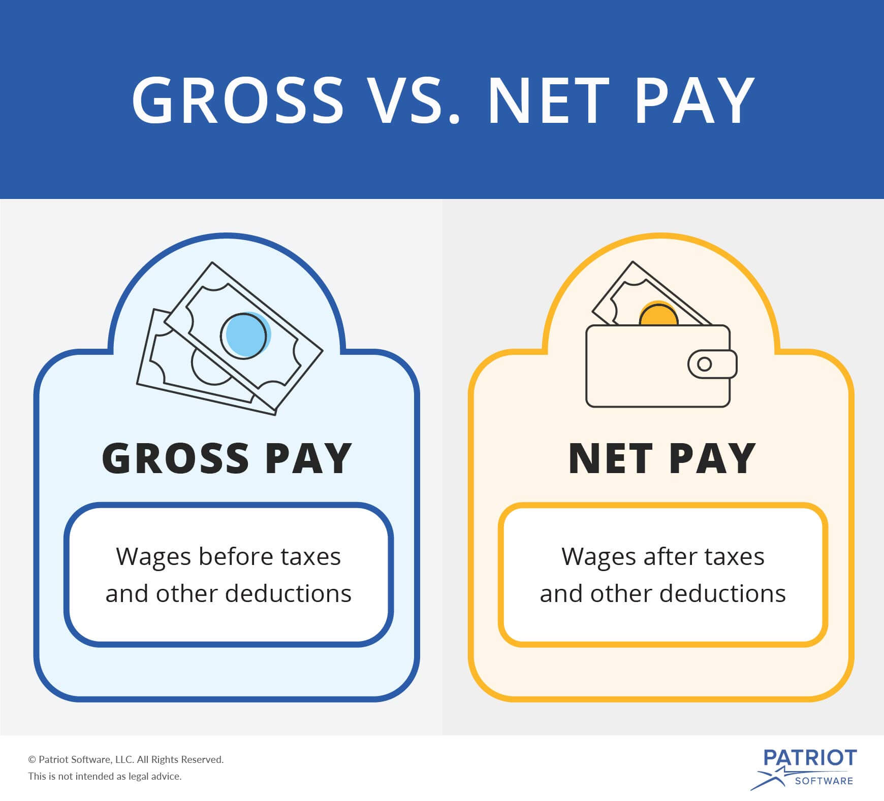 What is the difference between gross and net pay everfi? - All difference
