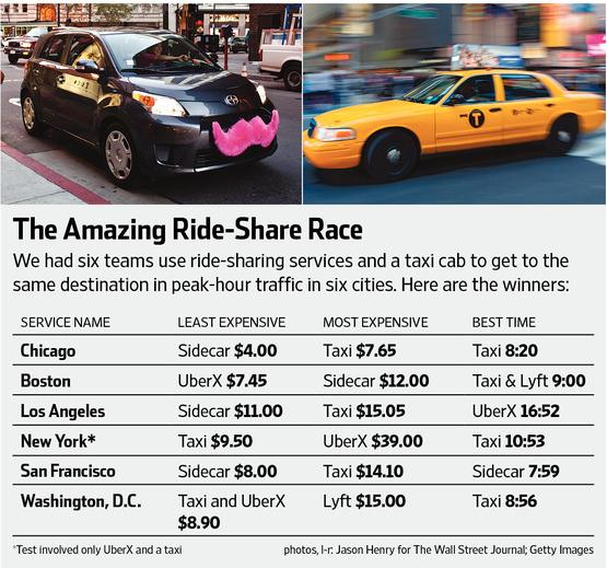 What is the difference between uberx and uber comfort? - All difference What is the difference between uberx and uber comfort? - All difference