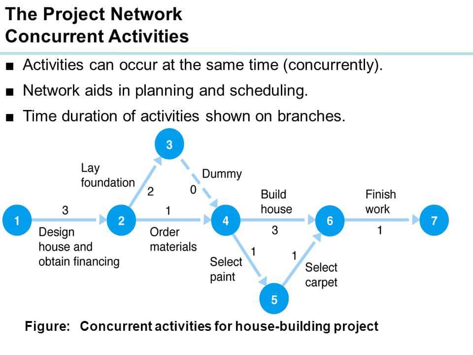 What's the difference between concurrent and consecutive? - All difference What's the difference between concurrent and consecutive? - All difference