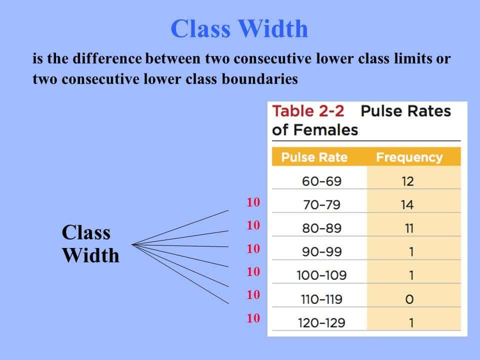 Is the difference between consecutive lower class limits? - All difference Is the difference between consecutive lower class limits? - All difference